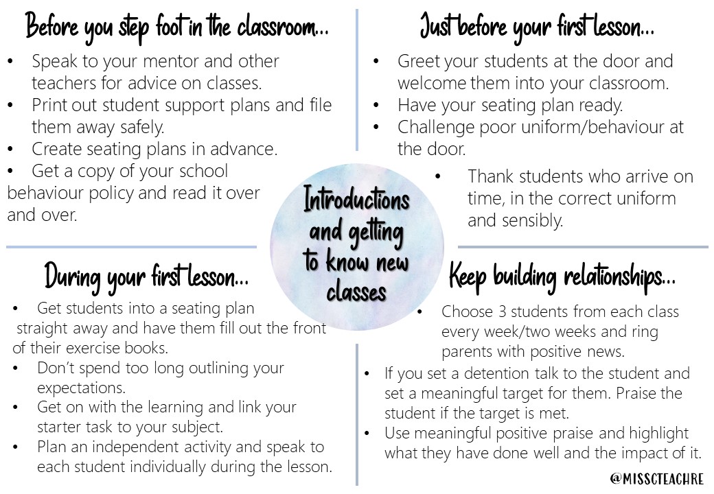 Teaching visual – getting to know new classes and introductions – Miss ...